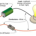 Rryma Elektrike, ndërtimi i një qarku elektrik - Projekt në Fizikë ...