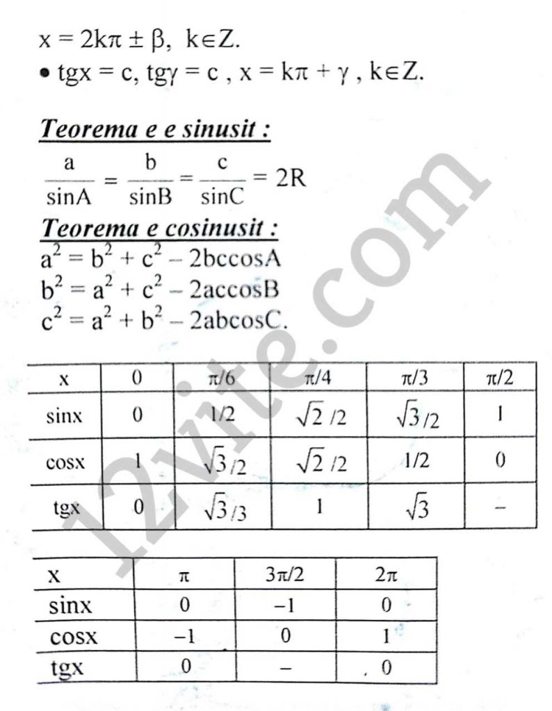 Formulat: Trigonometria (Funksionet, Identitetet) - 12Vite.com