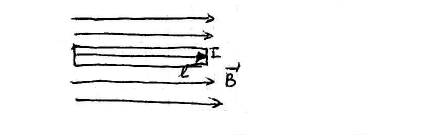 13. Magnetizmi dhe fusha magnetike - Teori, Formula dhe Ushtrime të ...